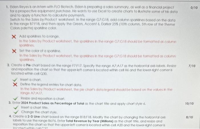 1. Bden Reyes is an intem with FiO Blotech. Elden is | Chegg.com