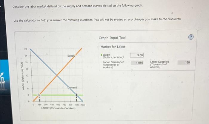Solved Consider the labor market defined by the supply and | Chegg.com