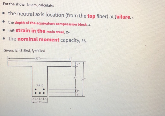 Solved For the shown beam, calculate: • the neutral axis | Chegg.com