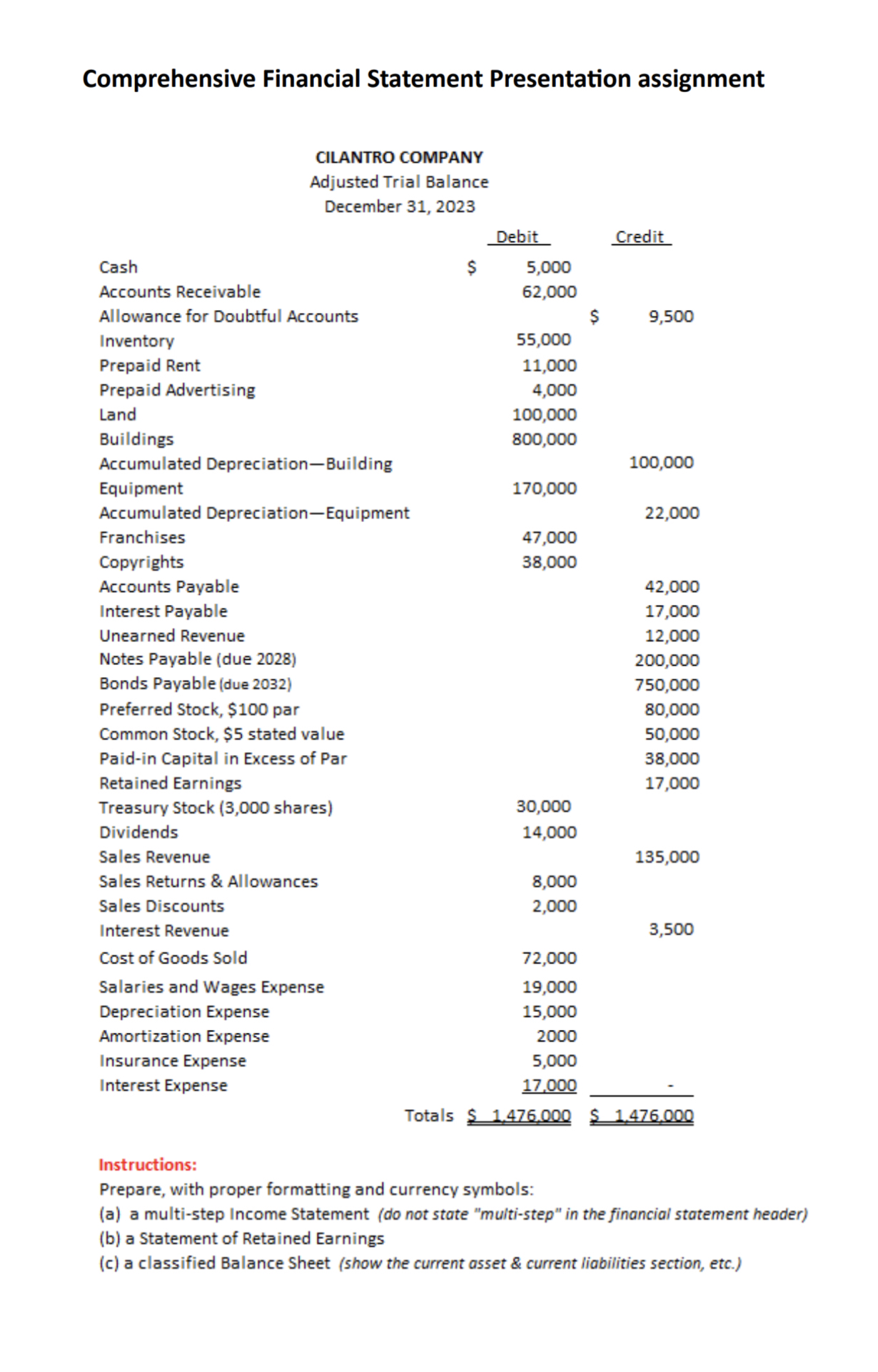 Solved Prepare hand-written financial statements.(a) ﻿a | Chegg.com