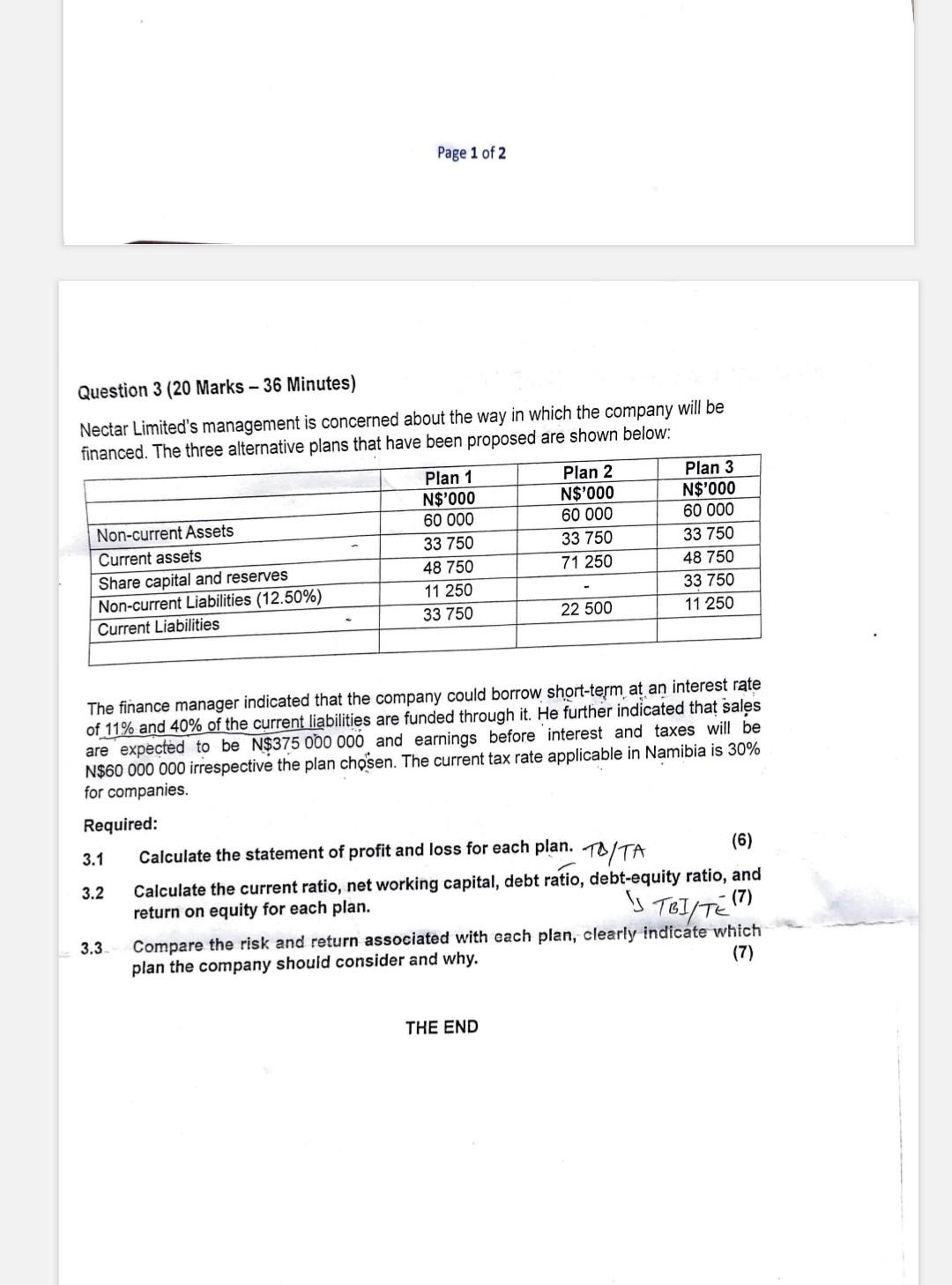 Solved Question 3 20 Marks 36 Minutes Nectar Limiteds