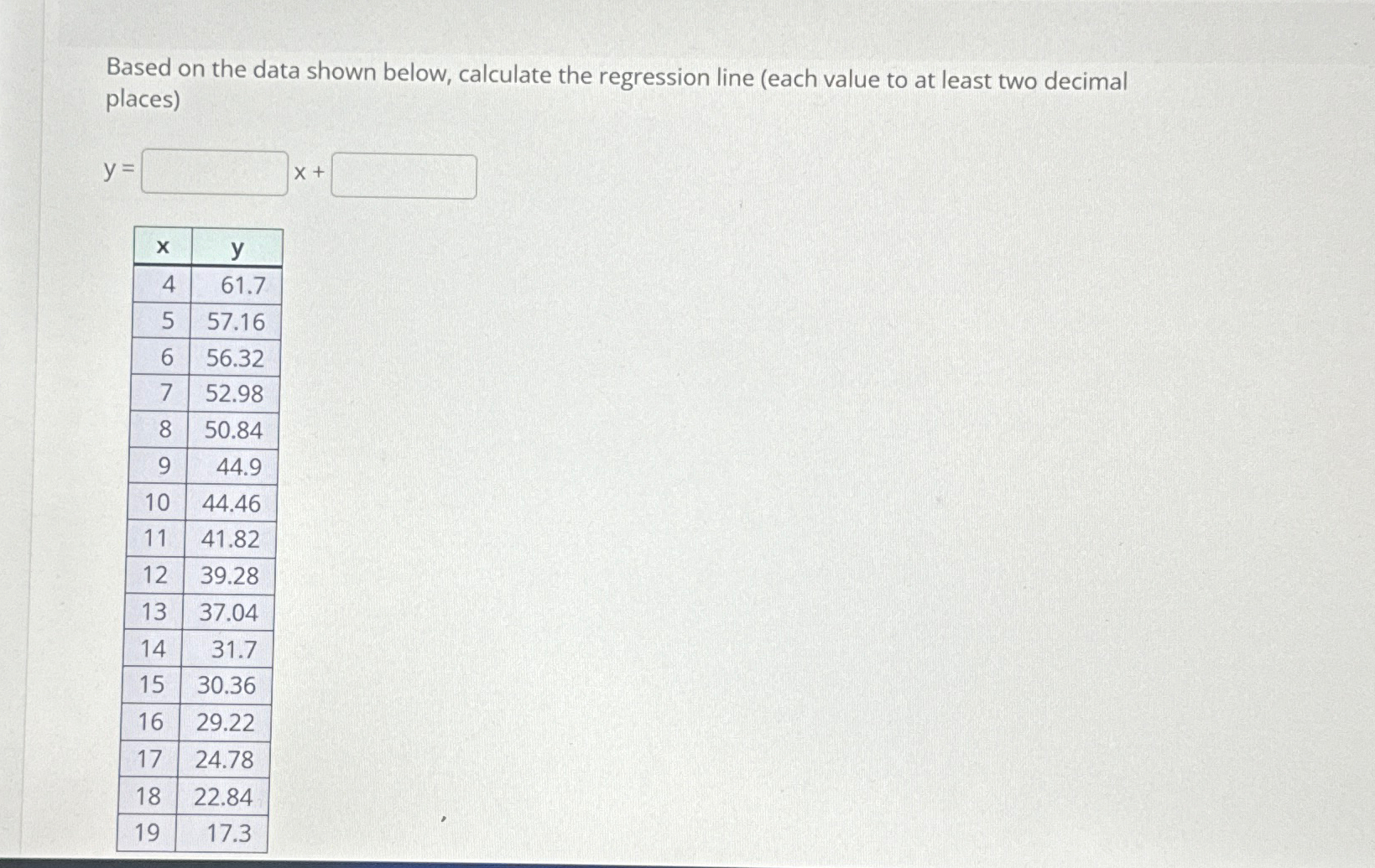 Solved Based on the data shown below, calculate the | Chegg.com