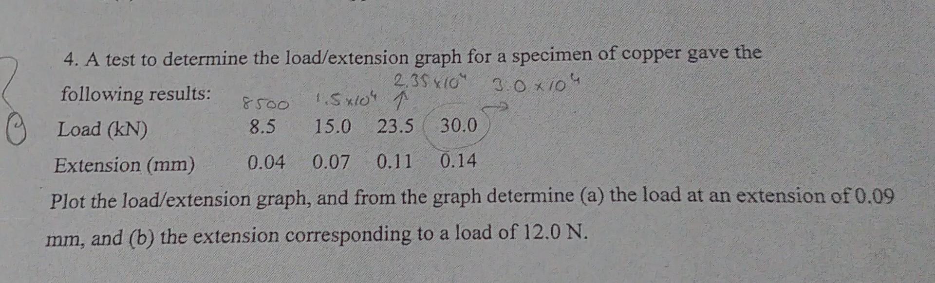 Solved 4. A test to determine the load/extension graph for a | Chegg.com