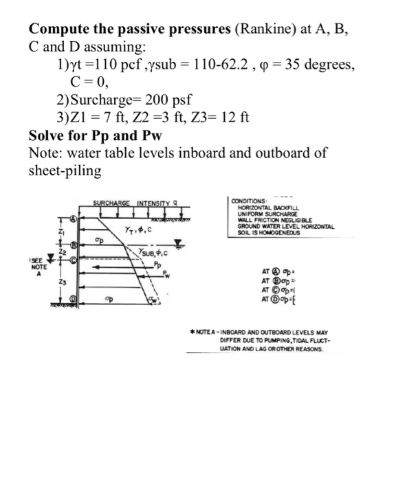Solved Compute the passive pressures (Rankine) at A, B, C | Chegg.com