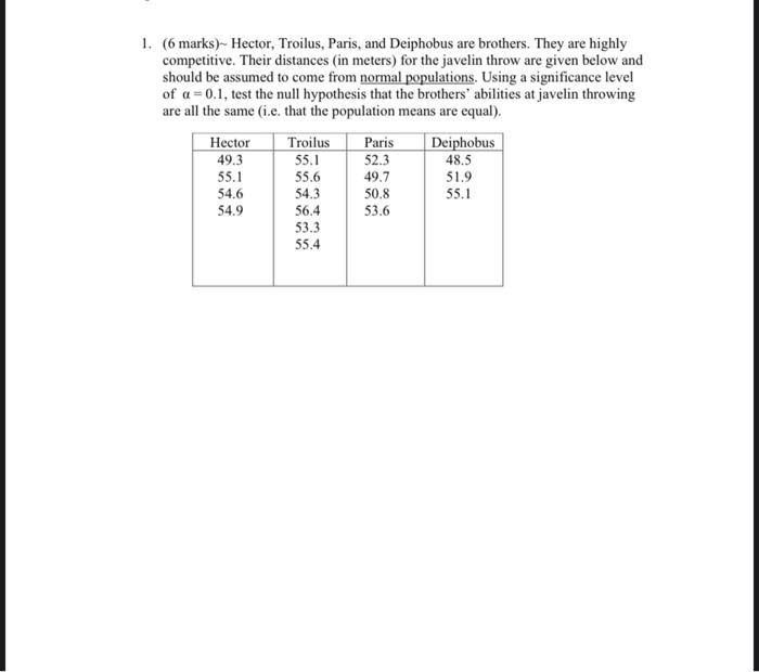 Solved 1. ( 6 marks) Hector, Troilus, Paris, and Deiphobus | Chegg.com