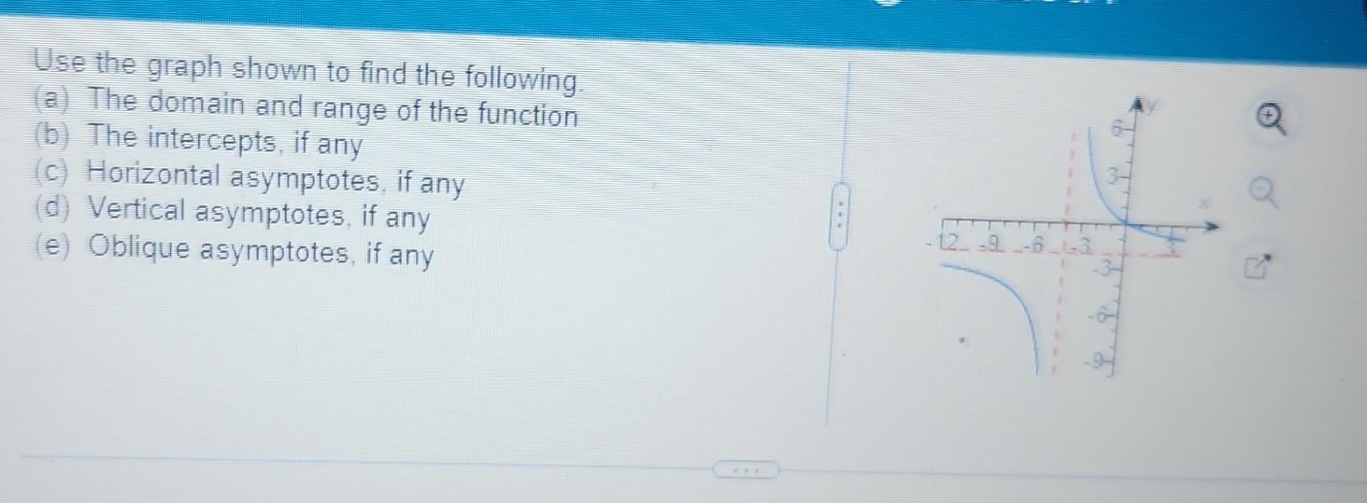 Solved Use the graph shown to find the following. (a) The | Chegg.com