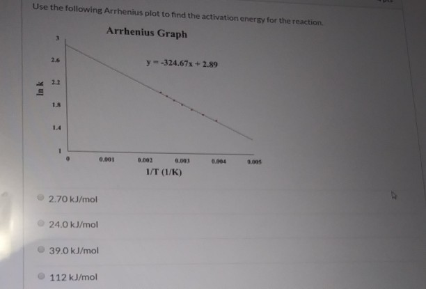 Solved Use the following Arrhenius plot to find the | Chegg.com