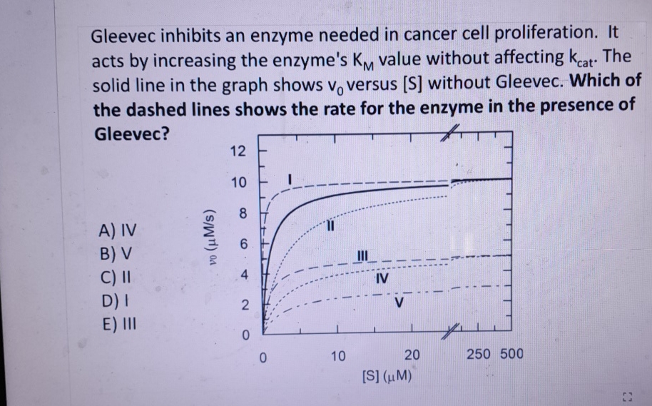 Solved Gleevec inhibits an enzyme needed in cancer cell | Chegg.com