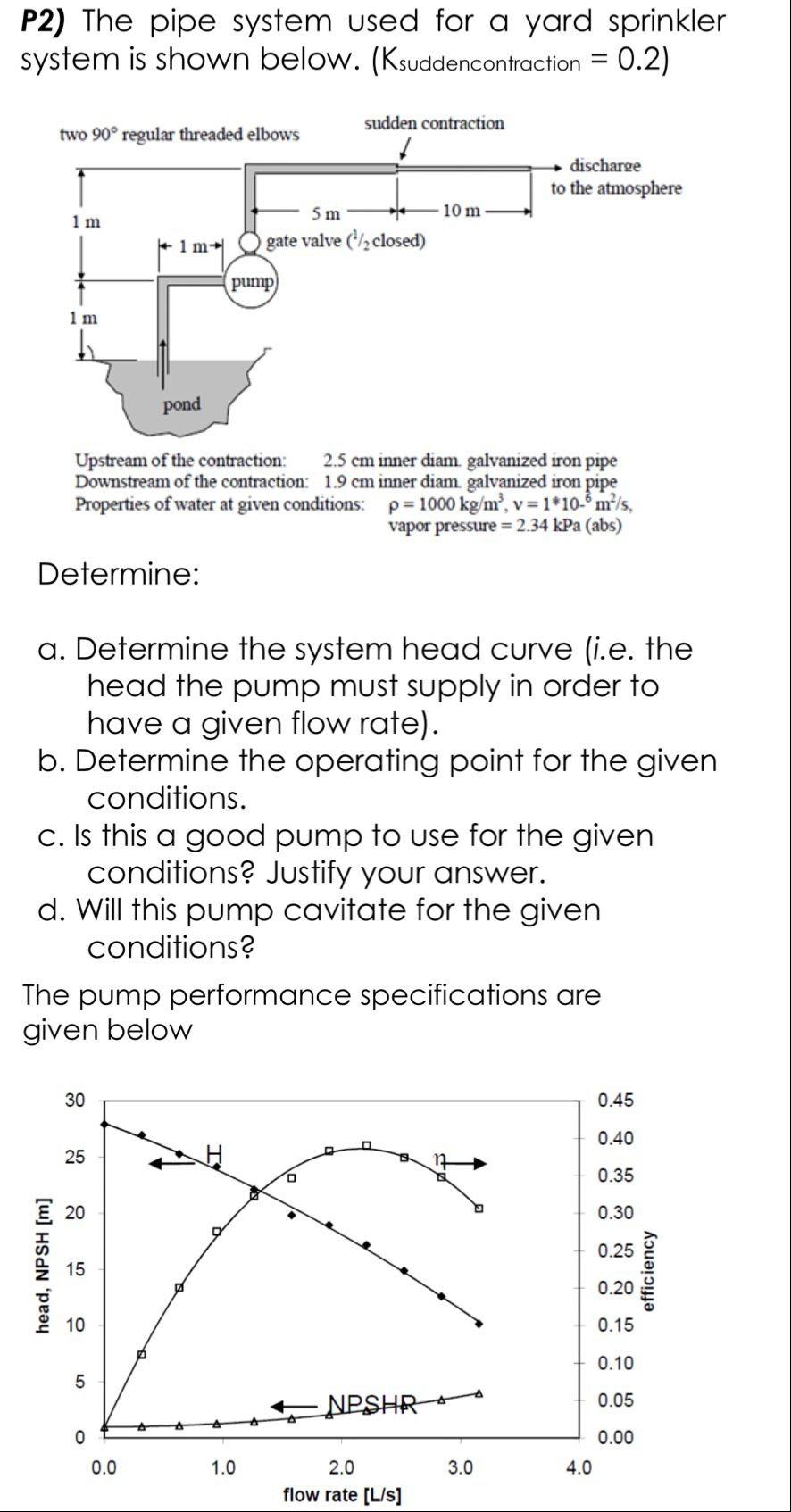 Solved P2) The pipe system used for a yard sprinkler system | Chegg.com