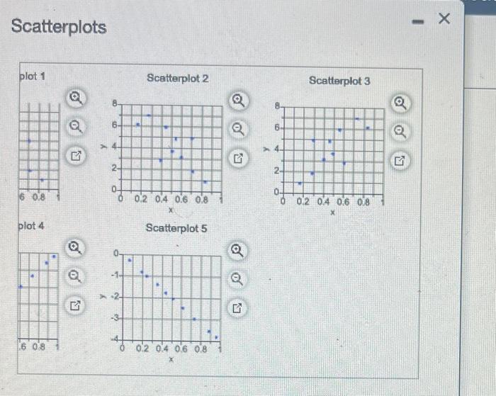 Solved Match these values of r with the accompanying | Chegg.com