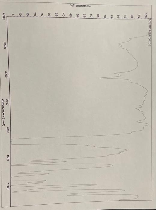 Solved 1. for the following compounds indicate for some of | Chegg.com