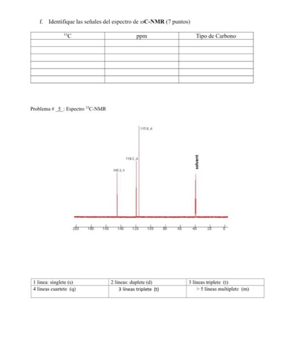 Solved f. Identifique las señales del espectro de 13C-NMR (7 | Chegg.com