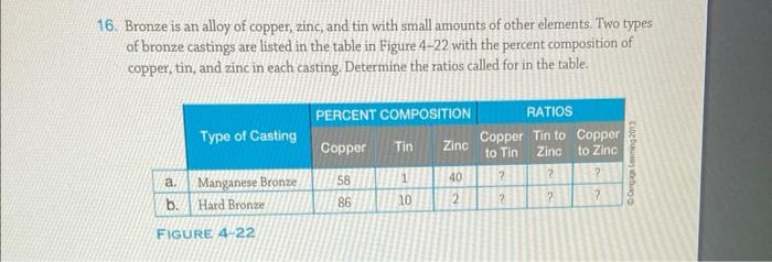 Solved 16. Bronze is an alloy of copper, zinc, and tin with | Chegg.com