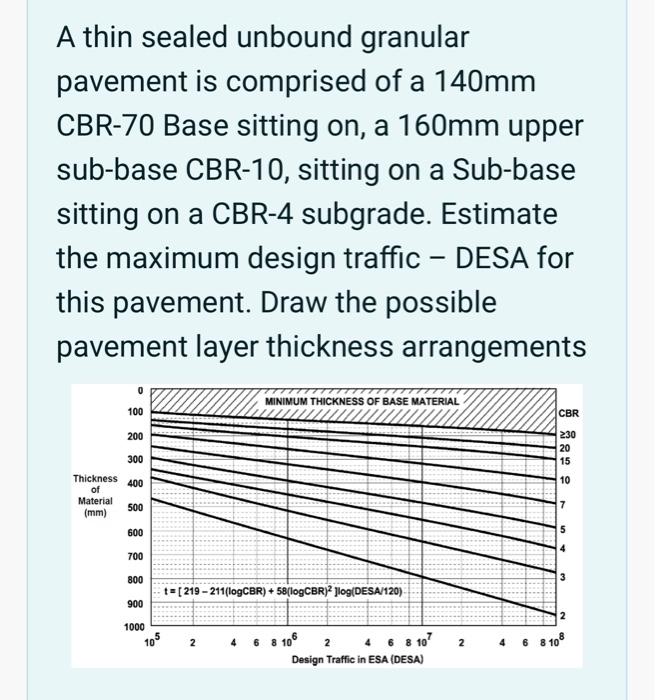 Solved A thin sealed unbound granular pavement is comprised | Chegg.com