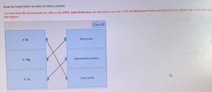 Solved Rank the bonds below in order of relative polarity | Chegg.com