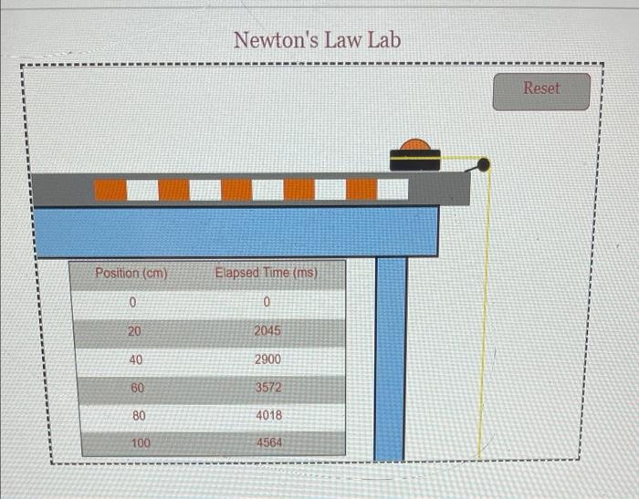 Solved Newton's Law Lab Hover Puck Hanging Mass 10g Increase | Chegg.com