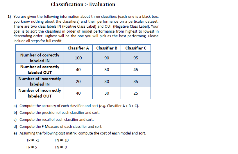 Solved Classification > ﻿EvaluationYou are given the | Chegg.com