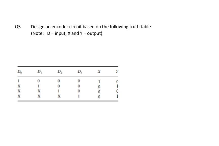 Solved Design an encoder circuit based on the following | Chegg.com