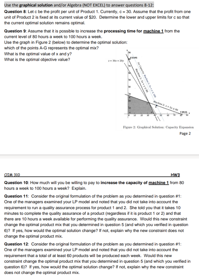 Use the graphical solution and/or Algebra (NOT EXCEL) | Chegg.com