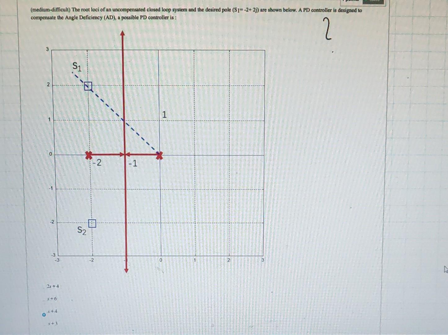Solved (medium-difficult) The root loci of an uncompensated | Chegg.com