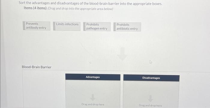 Solved Sort the advantages and disadvantages of the | Chegg.com