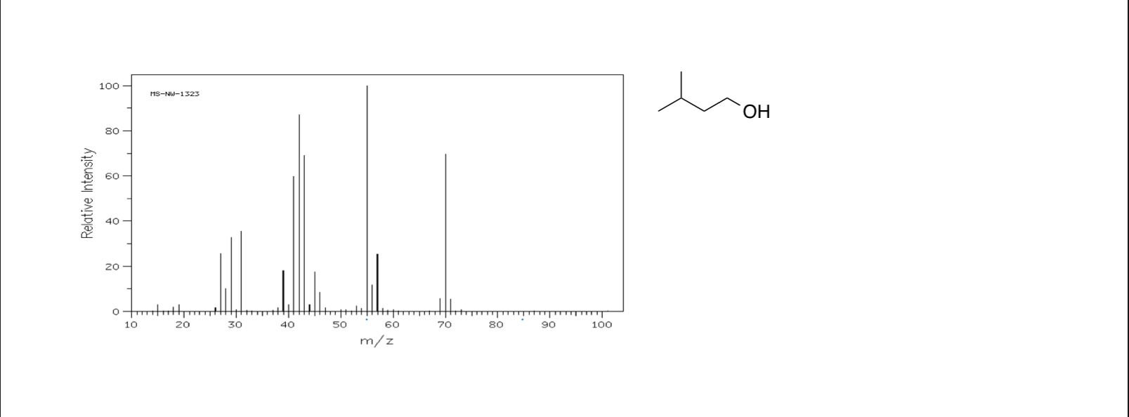Solved Combine Spectra Problems Make-up PointsName:(3p) | Chegg.com