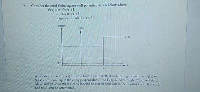 Solved Consider the semi-finite square well potential shown | Chegg.com