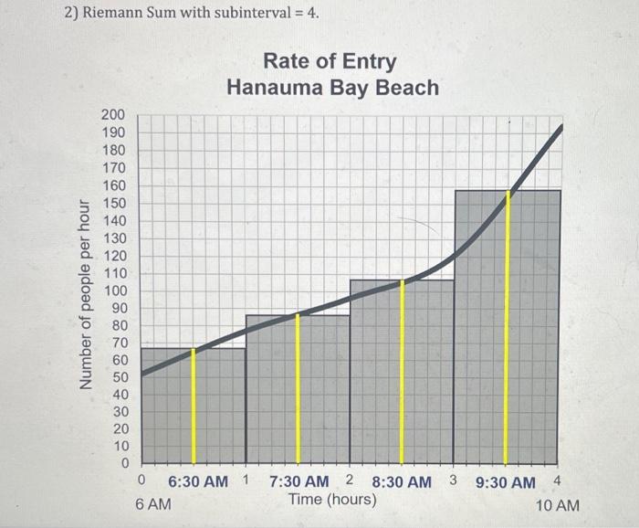 2) Riemann Sum with subinterval =4. Rate of EntryUse | Chegg.com