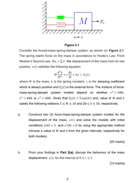 F Figure 2.1 Consider the forced-mass-spring-damper | Chegg.com