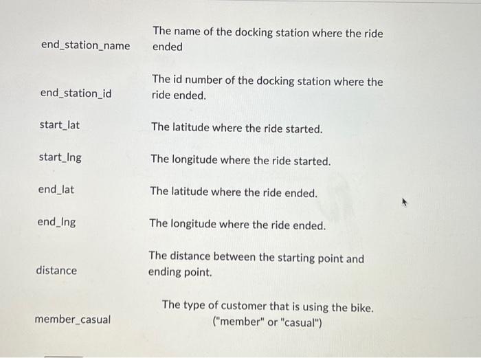 Variable Description Unique numerical identifier for | Chegg.com