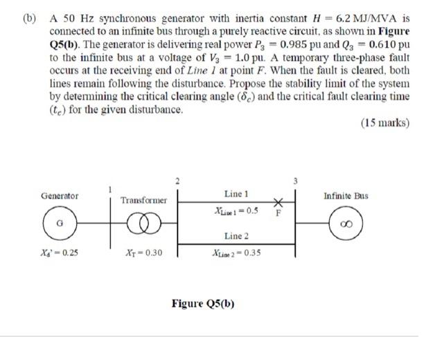 Solved (b) A 50 Hz synchronous generator with inertia | Chegg.com