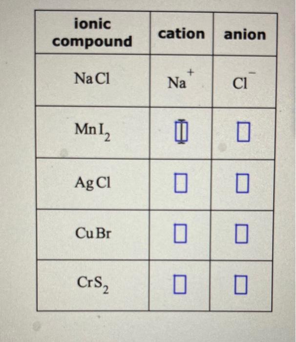 Solved Complete the table below by writing the symbols for | Chegg.com