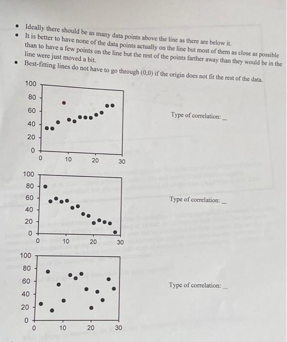 Solved • Ideally there should be as many data points above | Chegg.com