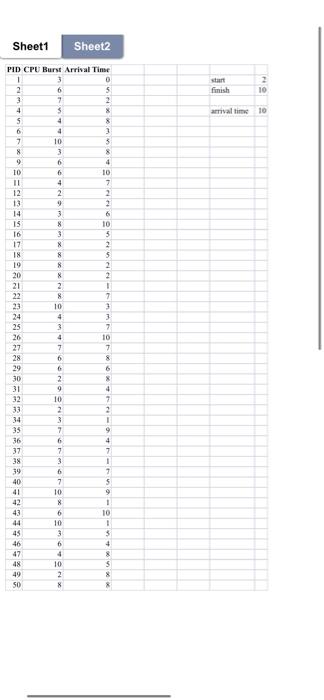 Solved Specifications 1. CPU burst is between 2ms and 10ms. | Chegg.com