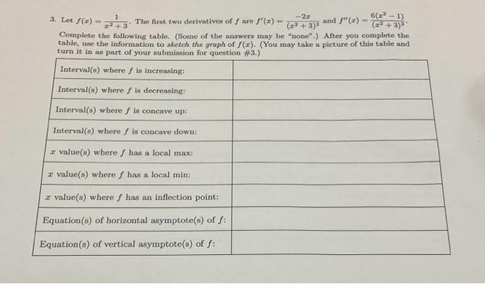 Solved 3. Let f(x)=x2+31. The first two derivatives of f are | Chegg.com