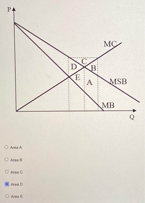 Solved The following graph represents the marginal private | Chegg.com