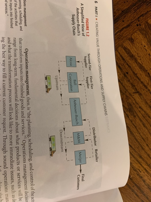 Solved Distributor Retailer Second-Tier Supplier First-Tier | Chegg.com