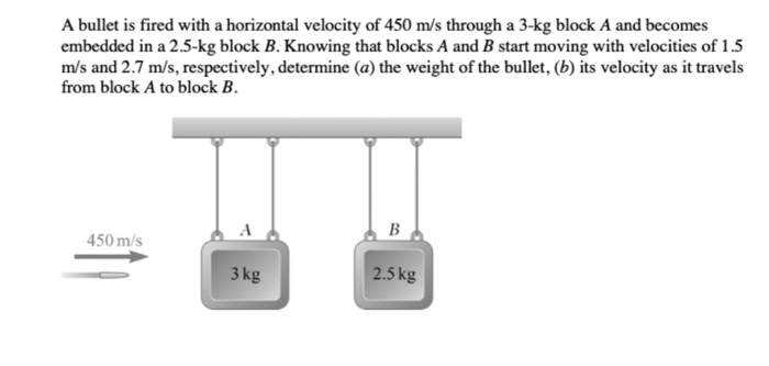 Solved A bullet is fired with a horizontal velocity of 450 | Chegg.com