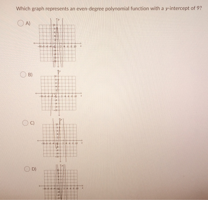 Solved Which graph represents an even-degree polynomial | Chegg.com