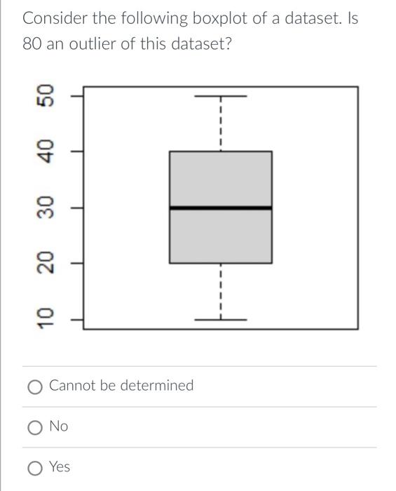 Solved Consider the following boxplot of a dataset. Is 80 an | Chegg.com