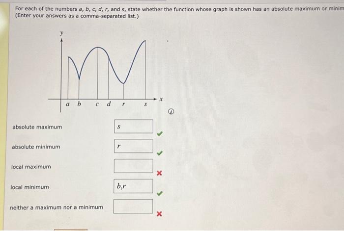 Solved For each of the numbers a,b,c,d,r, and s, state | Chegg.com