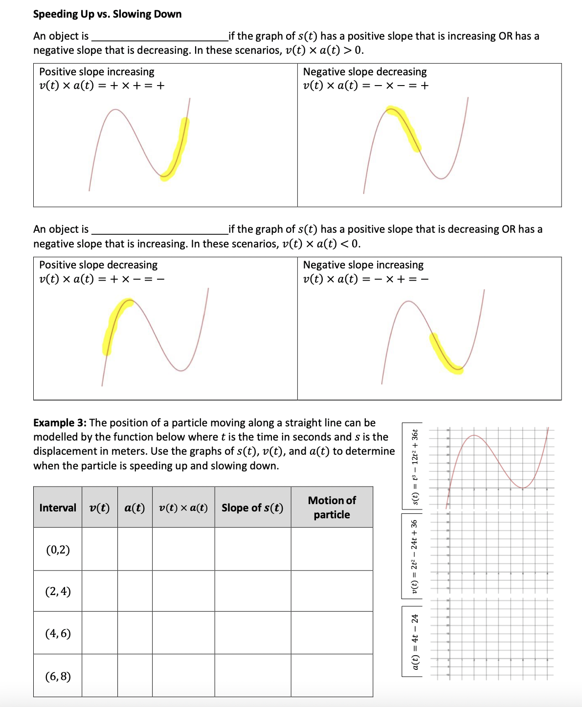 Solved Speeding Up vs. ﻿Slowing DownAn object isif the graph | Chegg.com