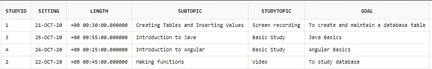 Solved 2.inserting records into Study table insert into | Chegg.com