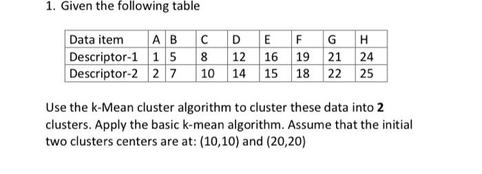 Solved 1. Given the following table Use the k-Mean cluster | Chegg.com