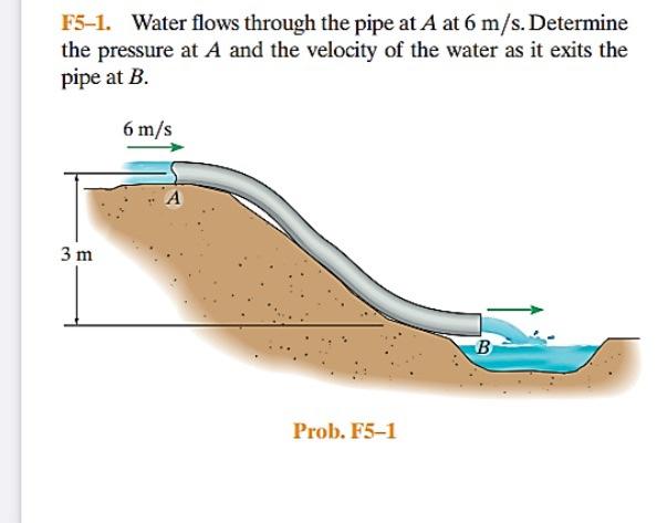 Solved F5-1. Water flows through the pipe at A at 6 m/s. | Chegg.com