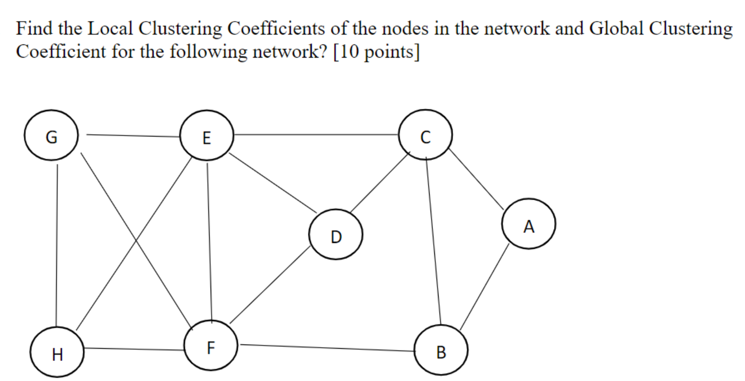 Solved Find The Local Clustering Coefficients Of The Nodes