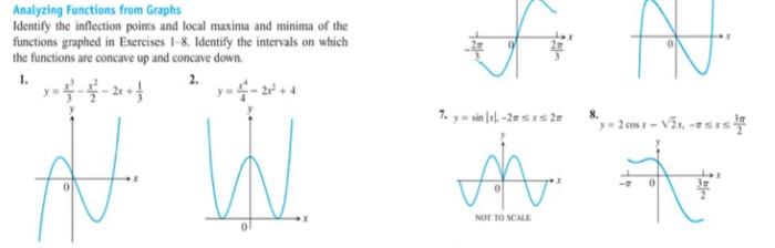 Solved Analyzing Functions from Graphs Identify the | Chegg.com