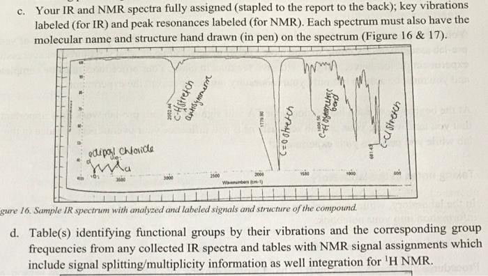 Solved report IR signals in format shown in fourth picture. | Chegg.com