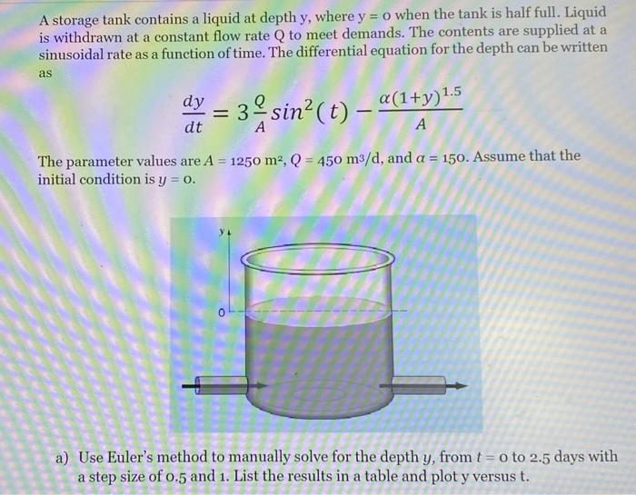 Solved A storage tank contains a liquid at depth y, where y | Chegg.com