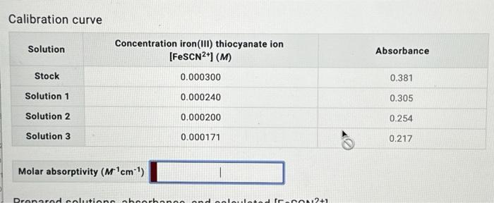 Solved Calibration curve | Chegg.com